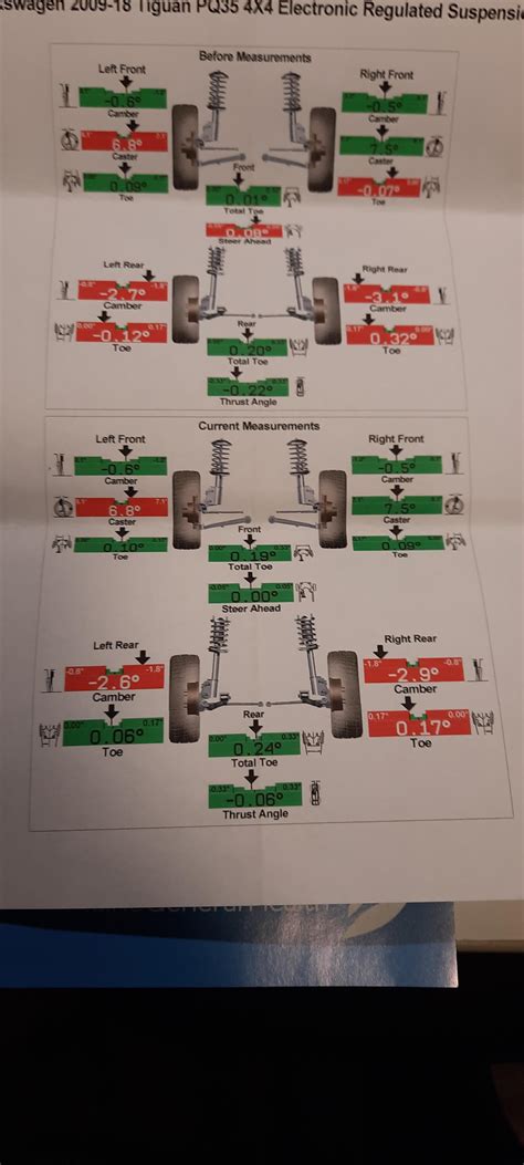 Does this alignment look like it was done correctly? : AskMechanics