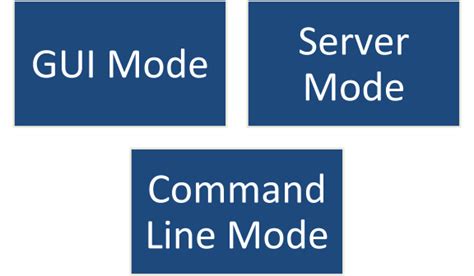 Learn Jmeter Advanced Tutorial For Beginners Jmeter Load Testing