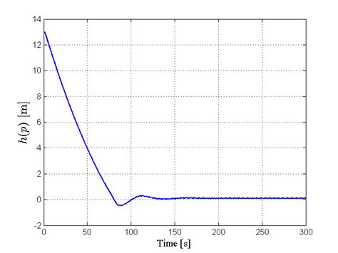 10 The Path Following Error Download Scientific Diagram