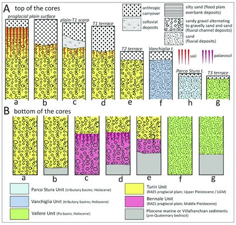 different preservation features of the upper sequence a and the