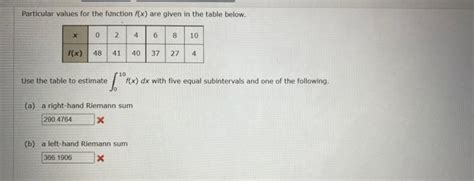 Solved Particular Values For The Function Fx Are Given In