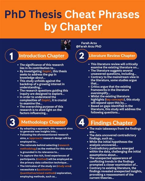 A Phrase Cheat Sheet Helps Research And Thesis Writers By Providing A