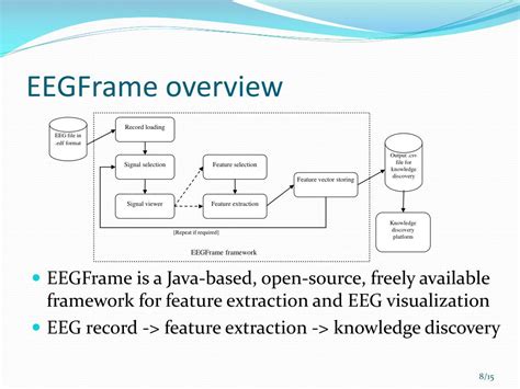ppt feature extraction from electroencephalographic records using
