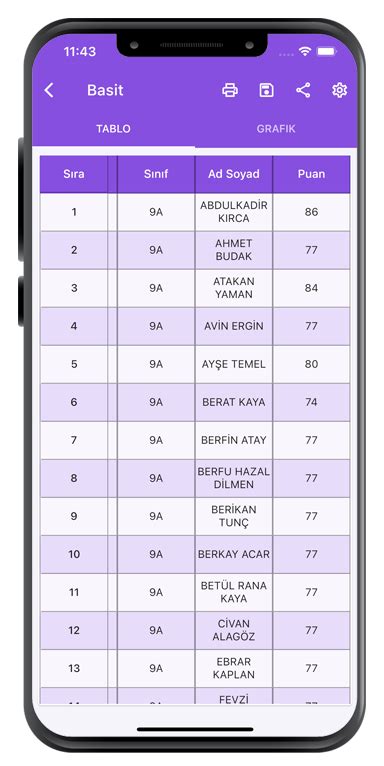 Class Rate