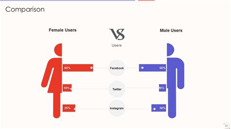 Top 10 Agile Unified Process Powerpoint Presentation Templates In 2025