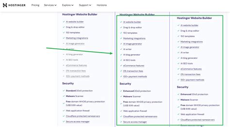 Best Mysql Database Hosting Services Hostscore