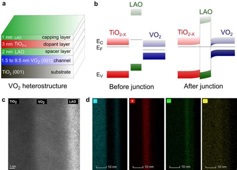Modulation Doping A Correlated Electron Insulator Nature Communications Pavan Nukala 10