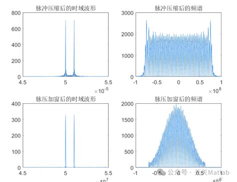 【雷达成像】雷达sar成像仿真的应用附matlab代码 sar山脉成像matlab csdn博客
