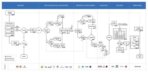 project management in data science using ddsl by mukesh kumar