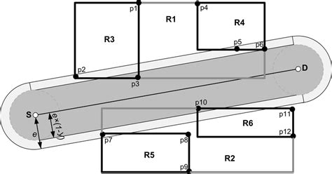 Approximate Continuous Range Search Query On R Tree Download