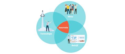 Design Thinking Als Aanvulling Op Lean Of Agile