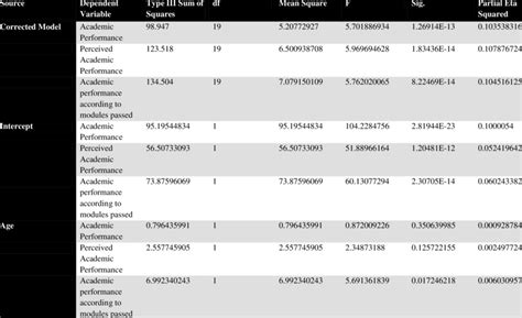 Individual Effects Per Dependent Variable Download Table
