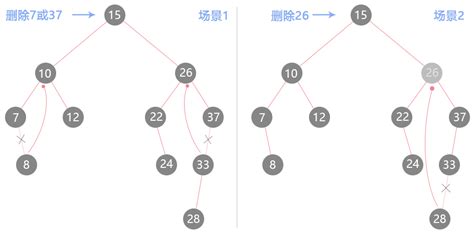 我的算法学习笔记（五）：理解二叉树特性及从零实现二叉搜索树 讨论 力扣（leetcode）