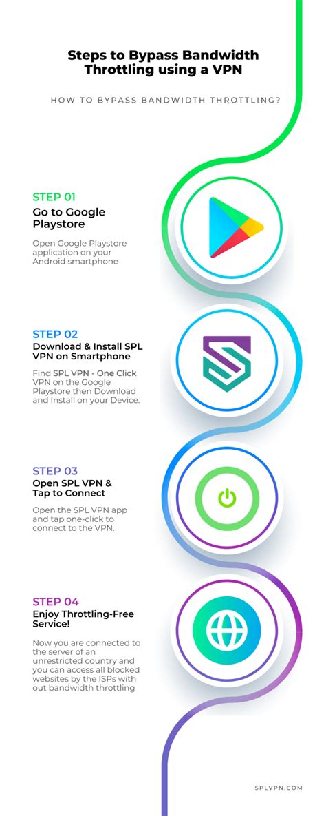 how to bypass bandwidth throttling and isp throttling spl vpn