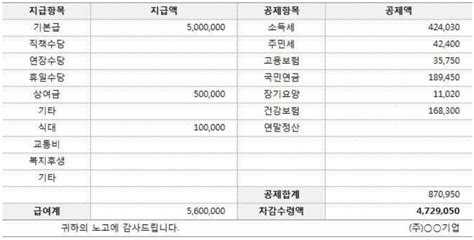 4대보험 계산 완전자동 엑셀급여명세서 양식