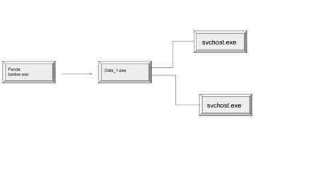 Ducktail Multi Stage Analysis Sample Hash By Crovax Medium