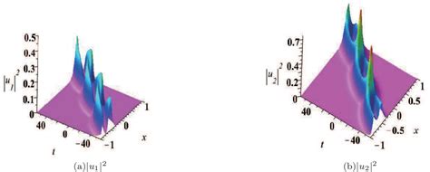 Figure 1 From General Soliton Solutions To A Coupled Fokas Lenells