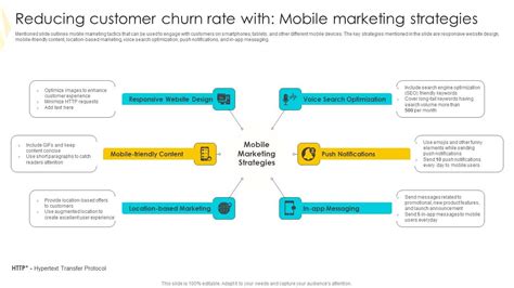 Reducing Customer Churn Rate With Strategies To Mitigate Customer Churn Ideas Pdf