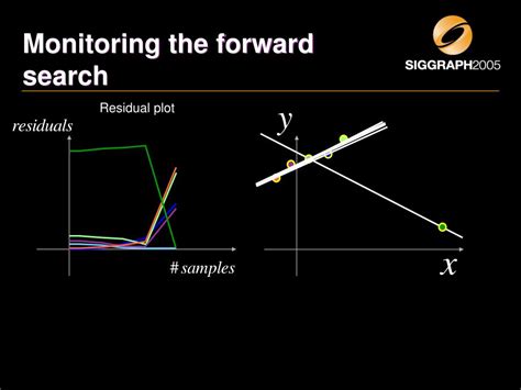 Ppt Robust Moving Least Squares Fitting With Sharp Features
