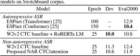 Figure 1 From Improving Non Autoregressive End To End Speech