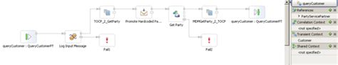 Application Development For Ibm Websphere Process Server 7 And