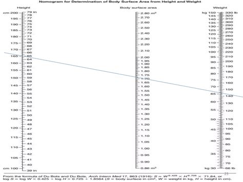 Calculation Of Doses Pptx Endocrine And Metabolic Diseases