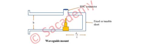 Microwave Bench Sacademy