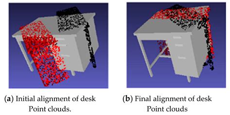 Deep Global Features For Point Cloud Alignment