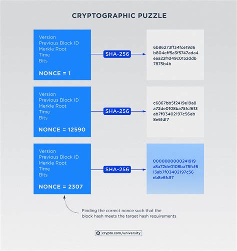 how does crypto mining work bitcoin mining and more