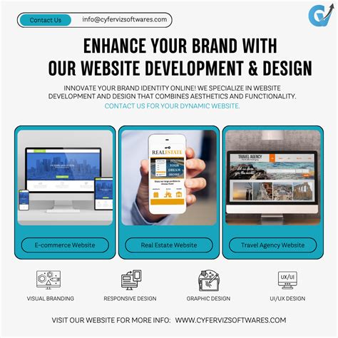 cyferviz softwares custom software development company