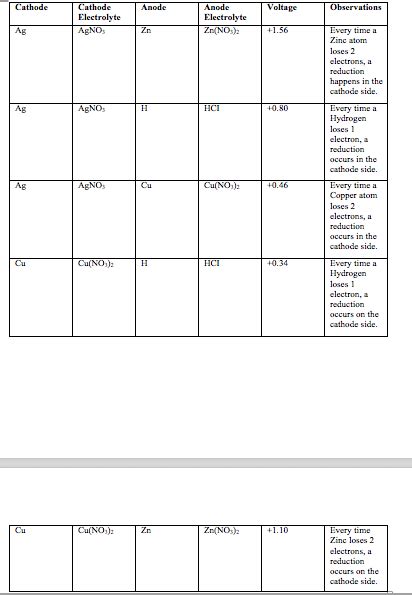 Solved For Each Reaction Write The Balanced Net Ionic Chegg