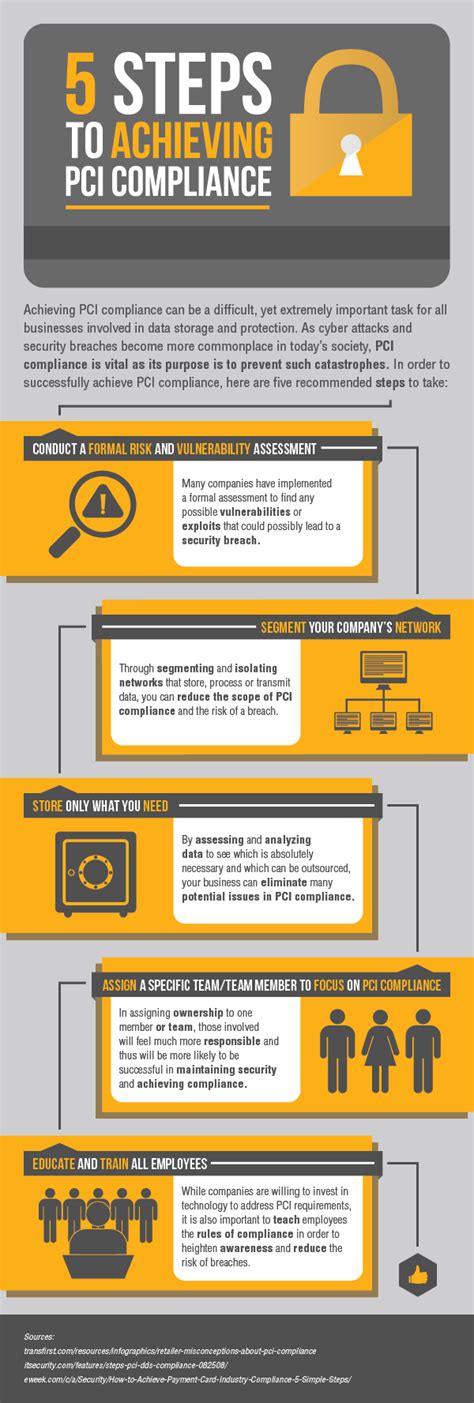 Steps To Achieving PCI Compliance Dom S Tech Gaming Hardware Peripherals Blog
