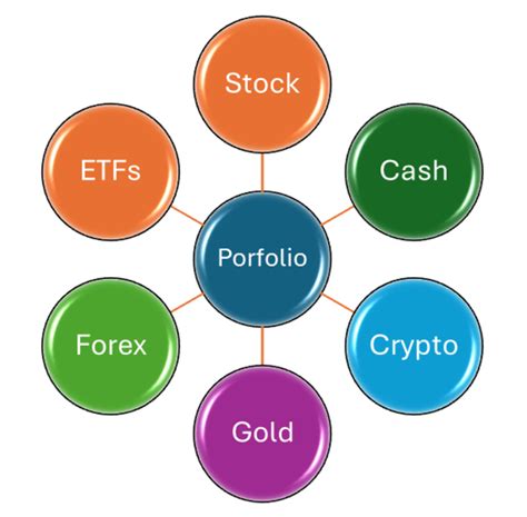 What Is Portfolio Diversification How To Create A Diversified Portfolio