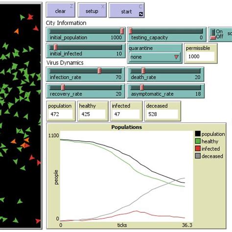 Netlogo User Interface Of The Agent Based Modelling Program During A