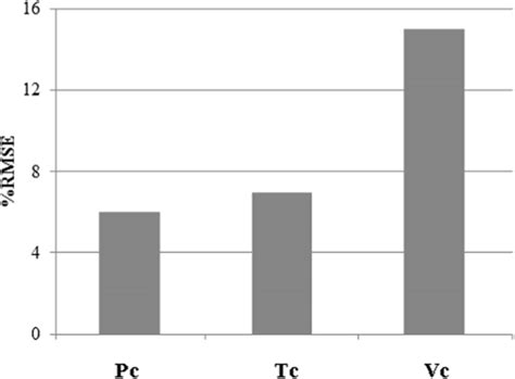 Percentage Increase In Quasi Mixture” Models Prediction Accuracy
