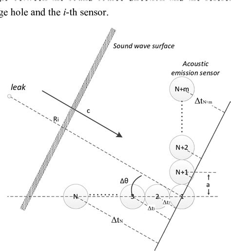 L Type Sensor Array Download Scientific Diagram