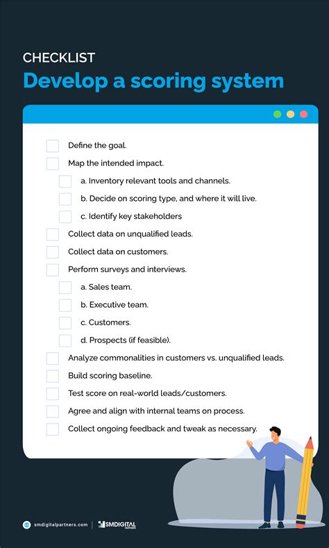 learning from call tracking metrics scoring models best internet