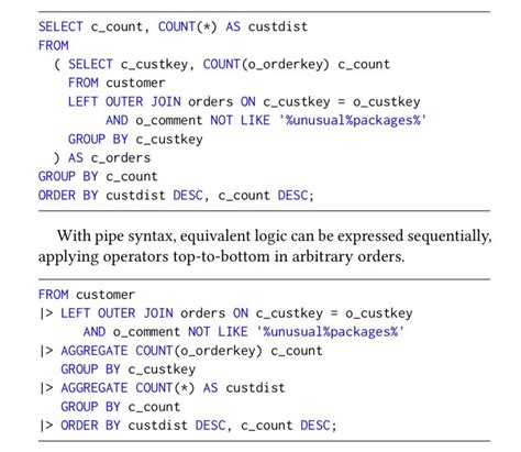 Lokesh Reddy Sontireddy On Linkedin Sql Dataengineering Dataanalyst Innovation