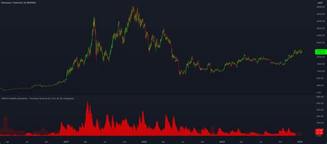Garch Volatility Estimation The Quant Science — Indicator By