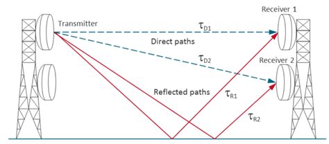 microwave link gigabit microwave connectivity