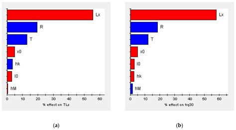 Acoustic Insulation Characteristics And Optimal Design Of Membrane Type Metamaterials Loaded