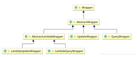 【浅谈】mybatis plus的wrapper构建和使用 java wrapper limit csdn博客