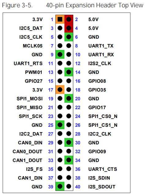 Pinmux Change In Jetson ORIN AGX GB Developer Kit Jetson AGX Orin NVIDIA Developer Forums