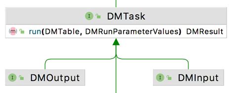 How To Build Reusable Plugins
