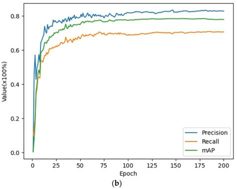 Msia Net A Lightweight Infrared Target Detection Network With Efficient Information Fusion
