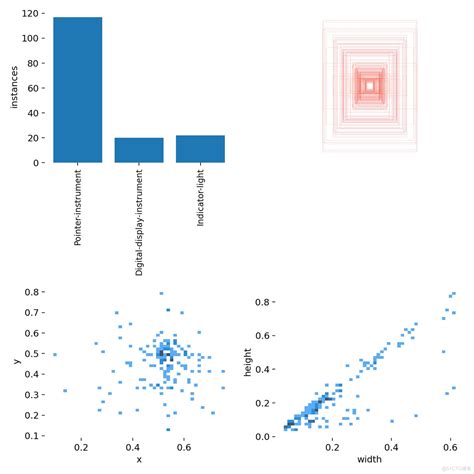 Yolov8 Python 使用gpu推理footballboy的技术博客51cto博客 Yolov8 Python 使用gpu推理footballboy的技术博客51cto博客