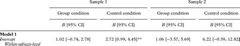 multilevel logistic regression models predicting dislikes in the