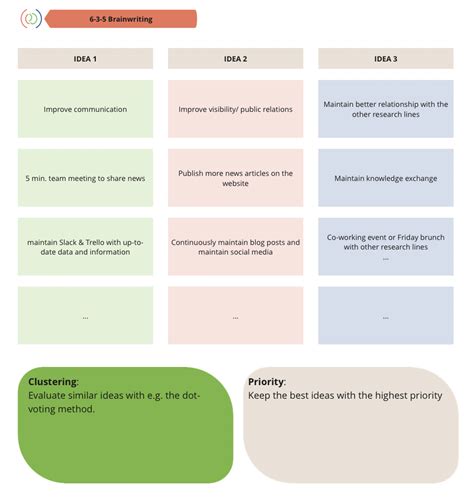 Different Technical Languages Cocreaid