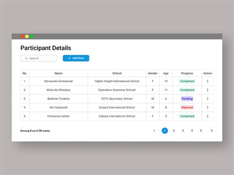 Crud System Table By Abiola Folorunso On Dribbble Crud System Table By Abiola Folorunso On Dribbble