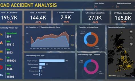 Create Power Bi Custom Dashboard With Dax And Power Query By Hamid